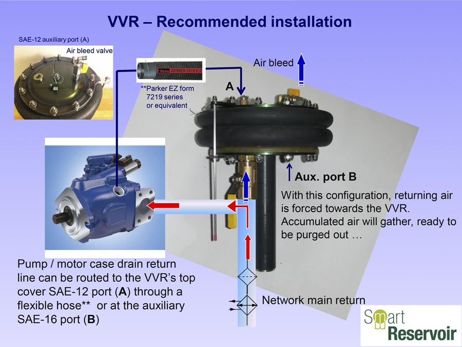 Variable Volume Reservoir
